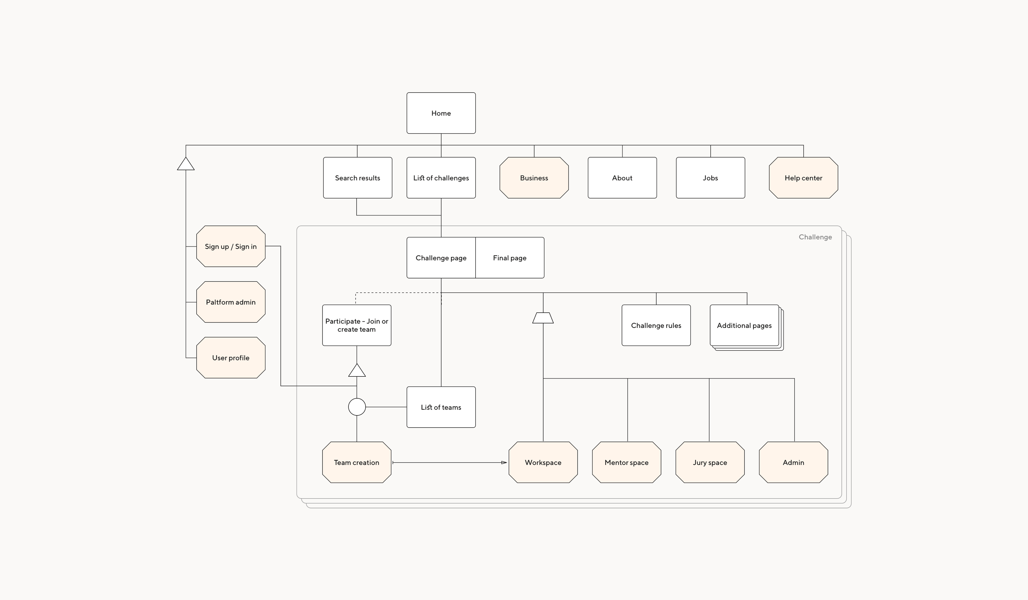 Julien Deveaux • Product design & Entrepreneur